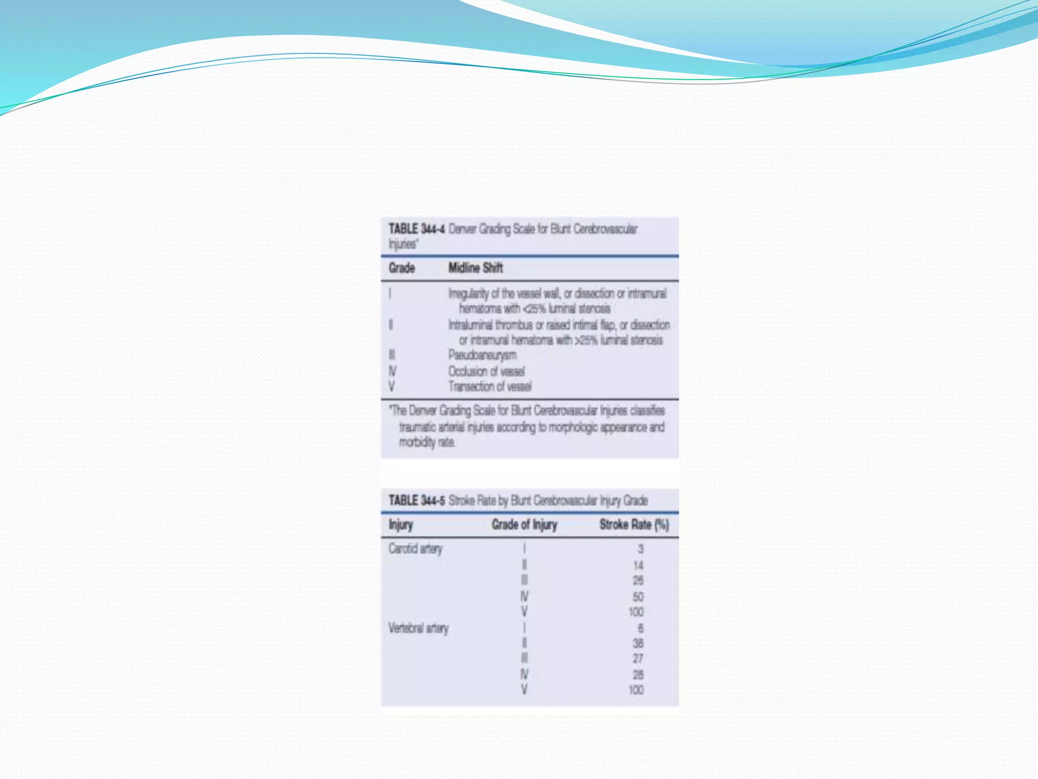Head injury classification & grading | PPT