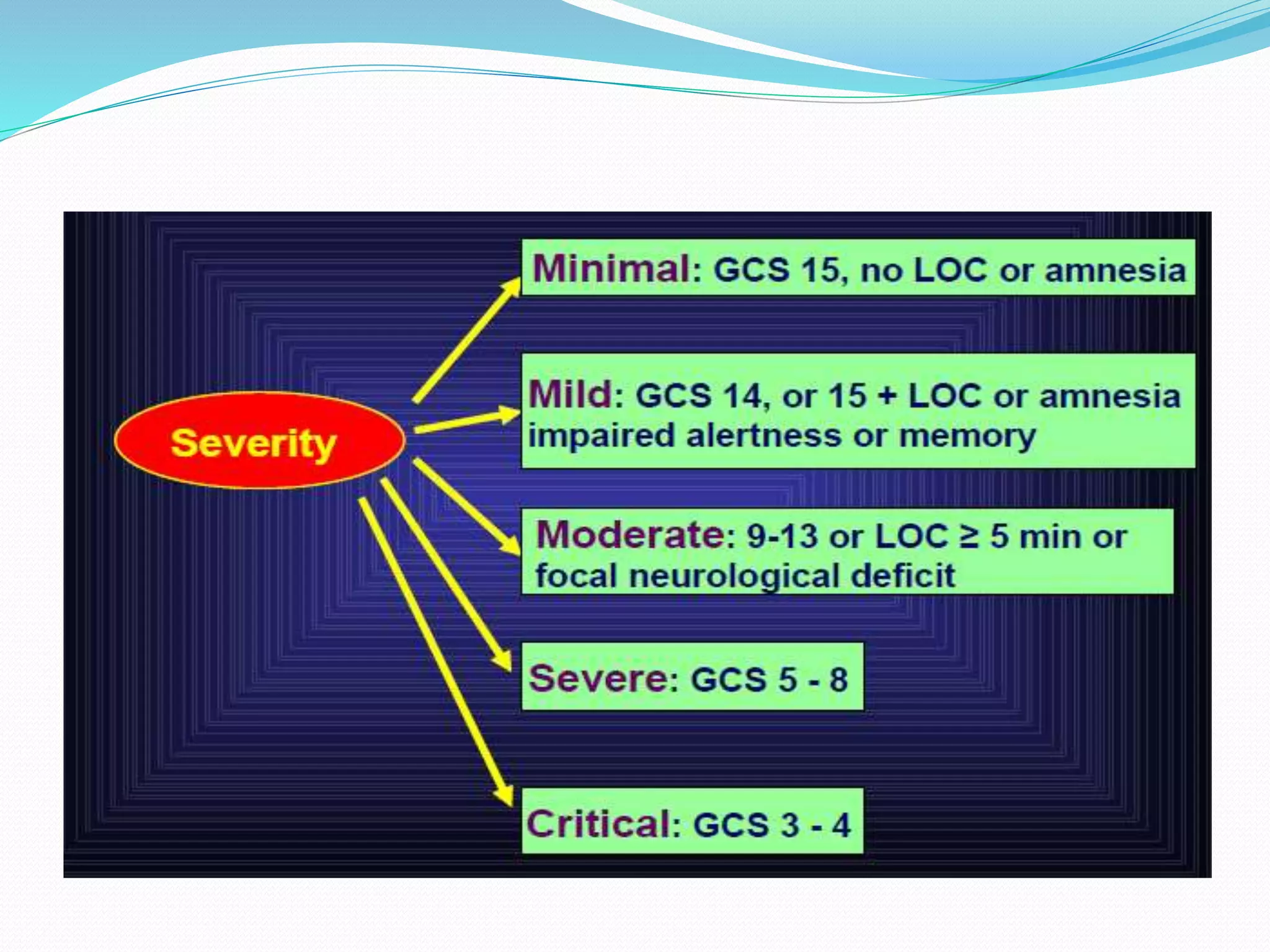 Head injury classification & grading | PPT