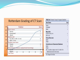 Head injury classification & grading | PPTX