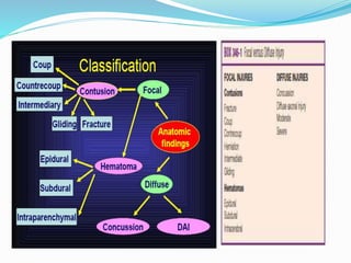 Head injury classification & grading | PPT
