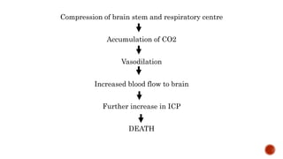 Head Injury (Traumatic Brain Injury) - types, complications and ...