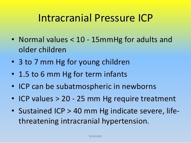 Head Injury Overview