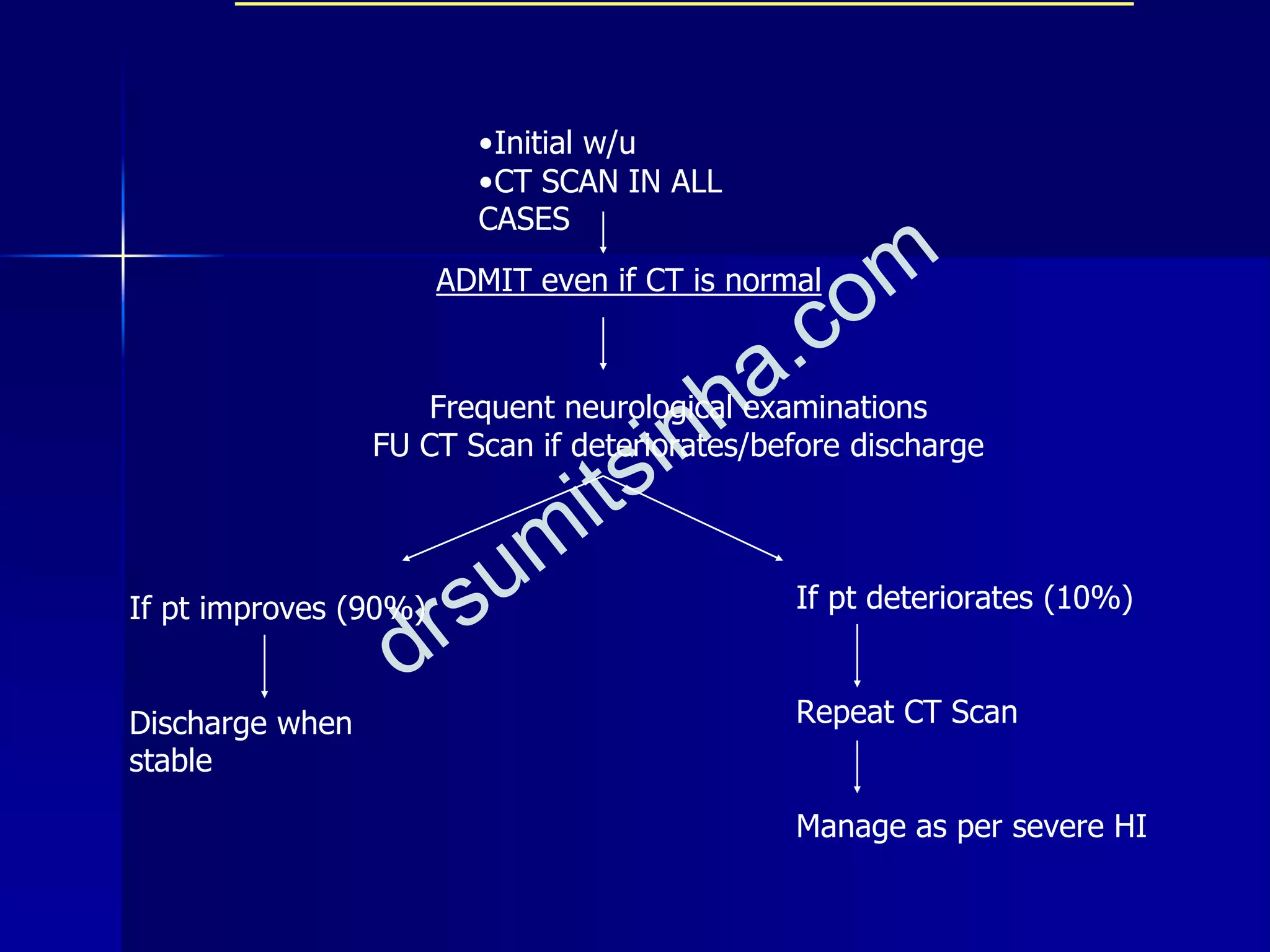 Head injury management lecture.ppt (1) | PPT