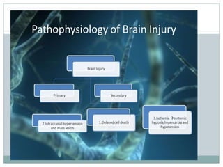 Head injury ppt | PPTX