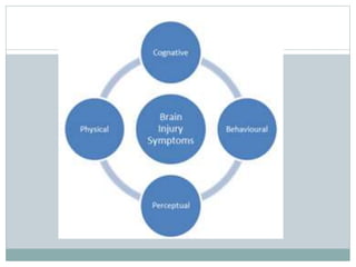 Head injury ppt | PPTX