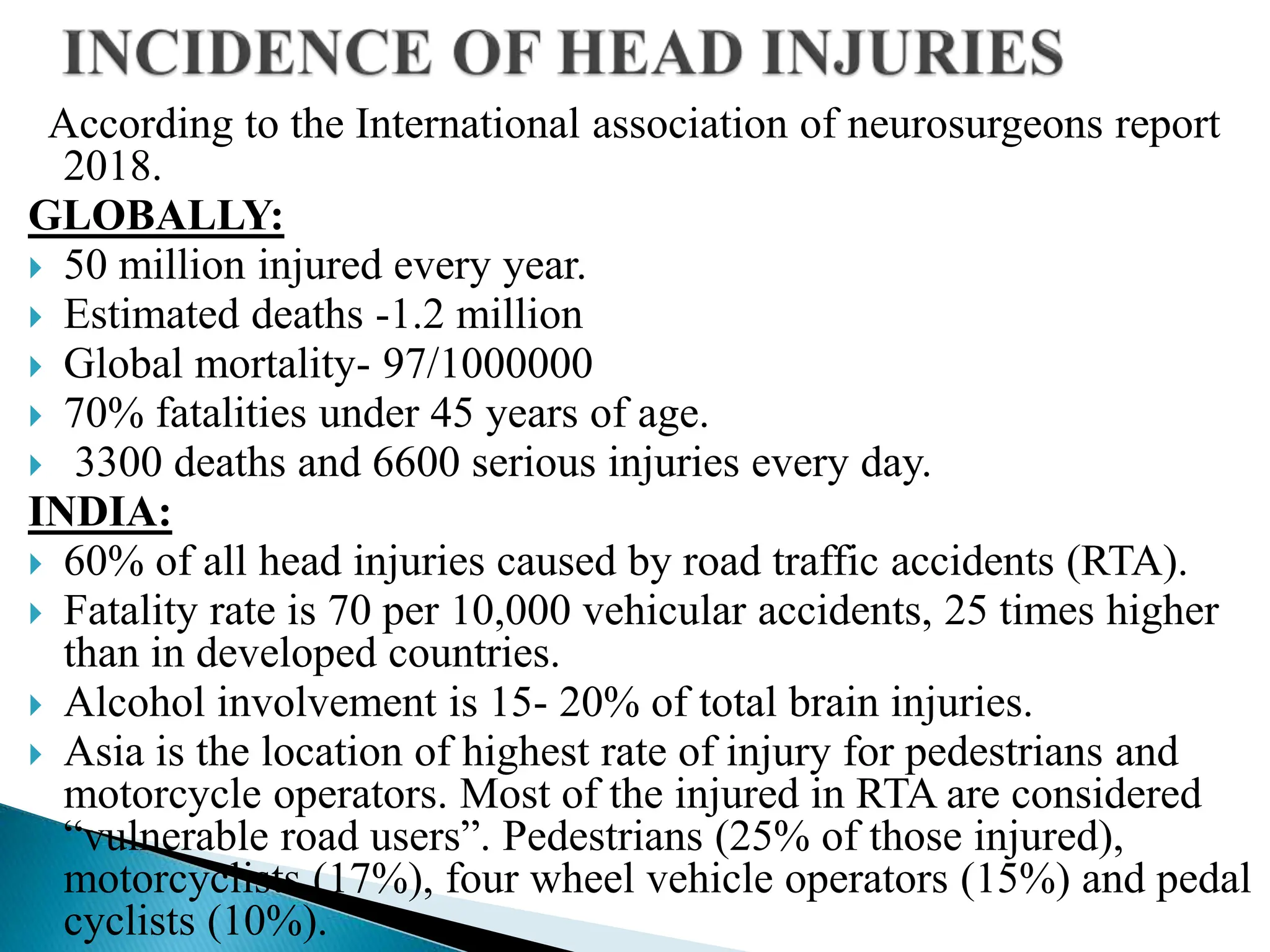 HEAD INJURY PREPARED AND DESIGNED BY NASIR AHMAD | PPT