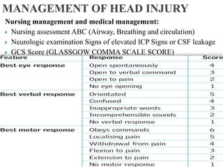 HEAD INJURY PREPARED AND DESIGNED BY NASIR AHMAD | PPTX
