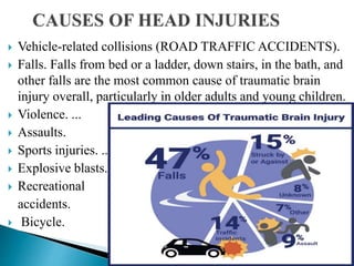 HEAD INJURY PREPARED AND DESIGNED BY NASIR AHMAD | PPTX