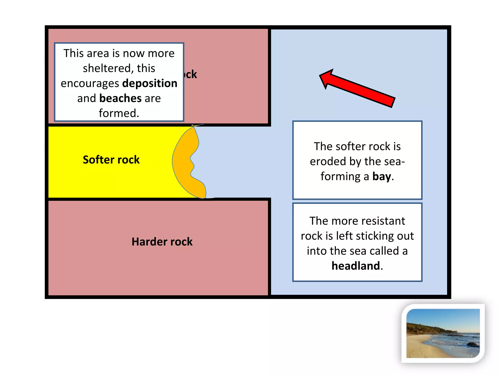Headland Erosion Stack Formation | PPT