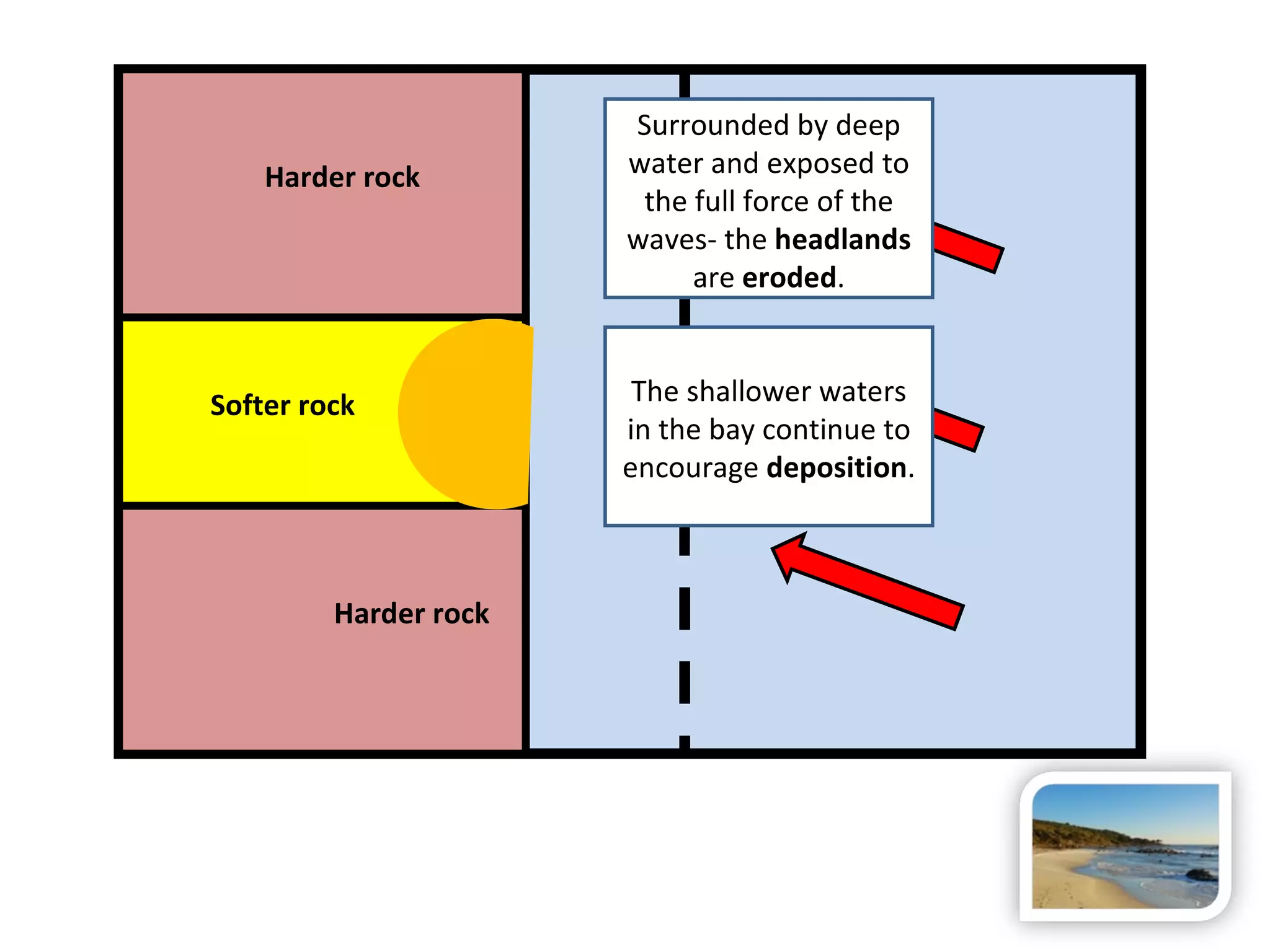 Headland Erosion Stack Formation | PPT