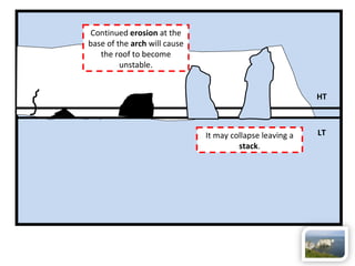 Headland Erosion Stack Formation | PPT | Geology | Science