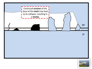 Headland Erosion Stack Formation | PPT