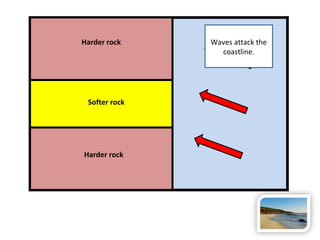 Headland Erosion Stack Formation | PPT | Geology | Science
