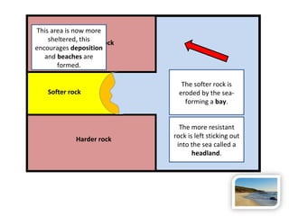 Headland Erosion Stack Formation | PPT | Geology | Science