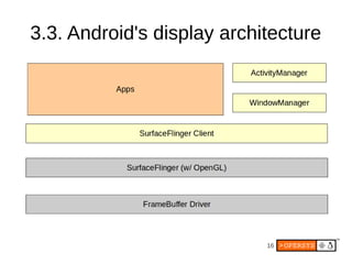 Headless Android at AnDevCon3 | PPT