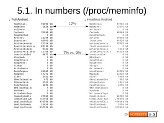 Headless Android at AnDevCon3 | PPT