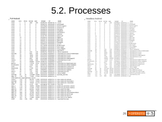 Headless Android at AnDevCon3 | PPT