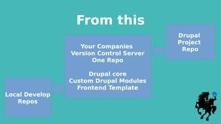 DeCoupling Drupal | PPT