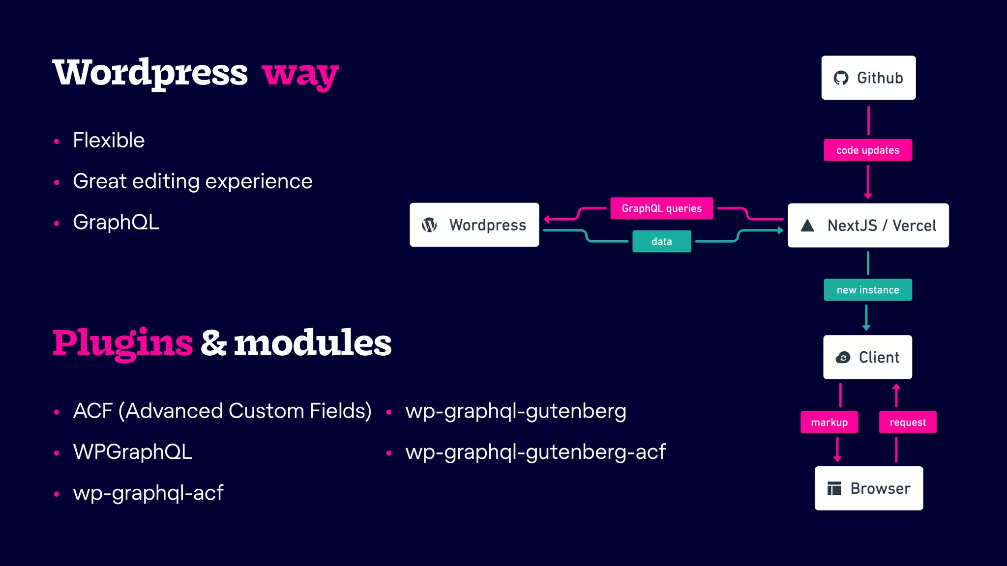 Headless cms architecture | PDF
