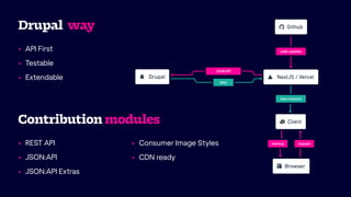 Headless Cms Architecture Pdf