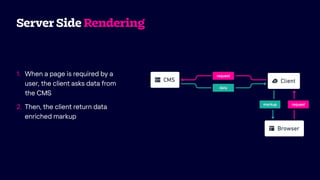 Headless cms architecture | PDF