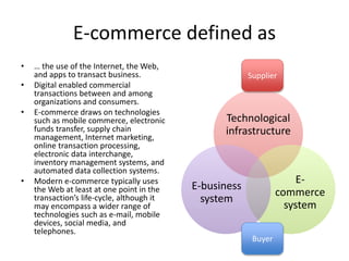 Headless Commerce | PPTX