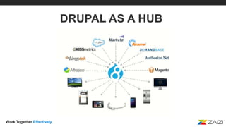 Headless drupal | PPTX