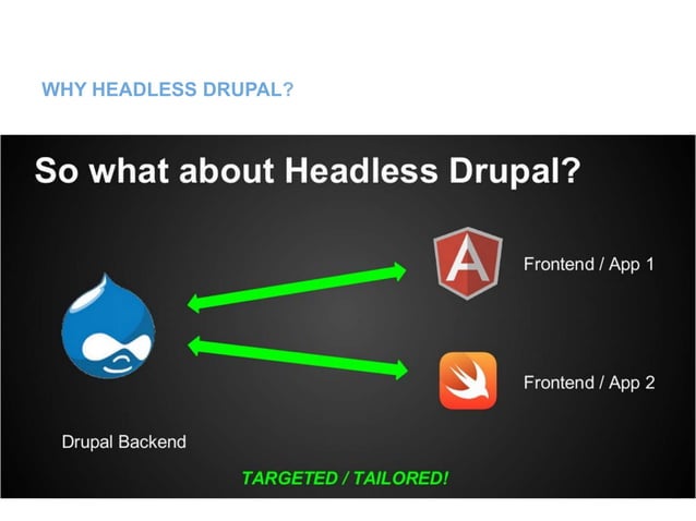 Headless drupal with JS Framework | PPT