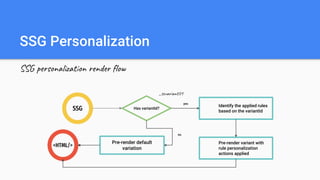 Headless JS UG Presentation.pptx