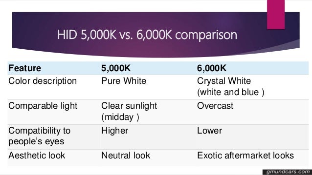 Headlight Color Guide | PPTX | Weather | Science