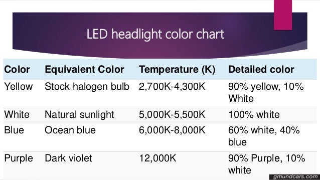 Headlight Color Guide | PPTX | Weather | Science