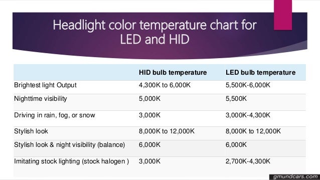 Headlight Color Guide | PPTX | Weather | Science
