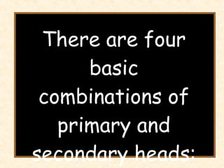 Headline Writing | PPT