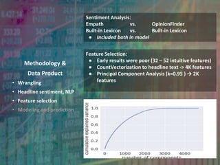 Headline sentiment analysis for ipos | PPT