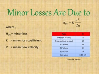 Head losses | PPTX