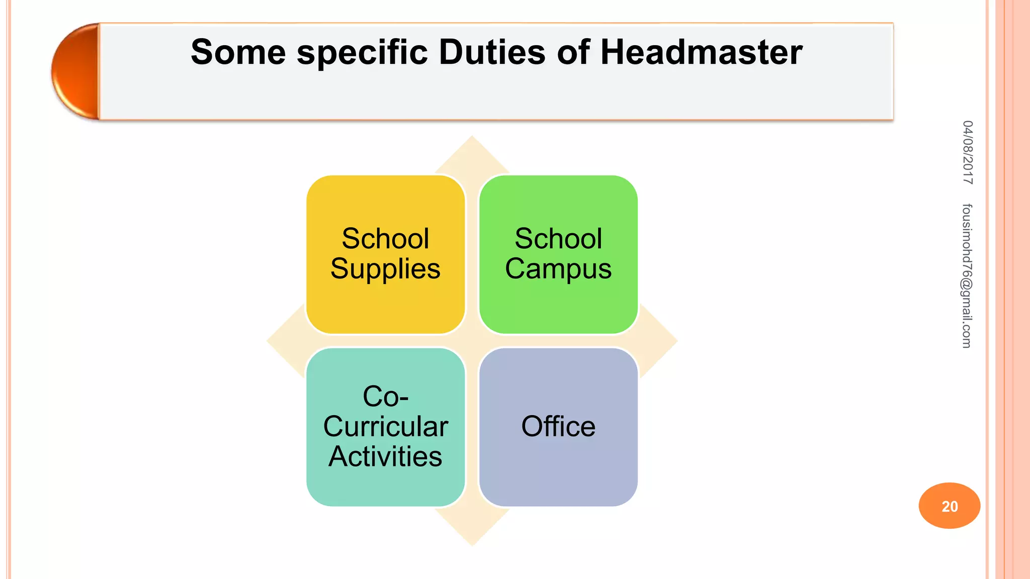 Head master duties and responsibilities | PPTX