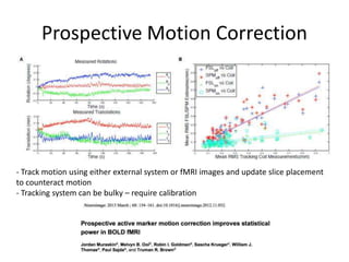 Head Motion in fMRI | PPTX