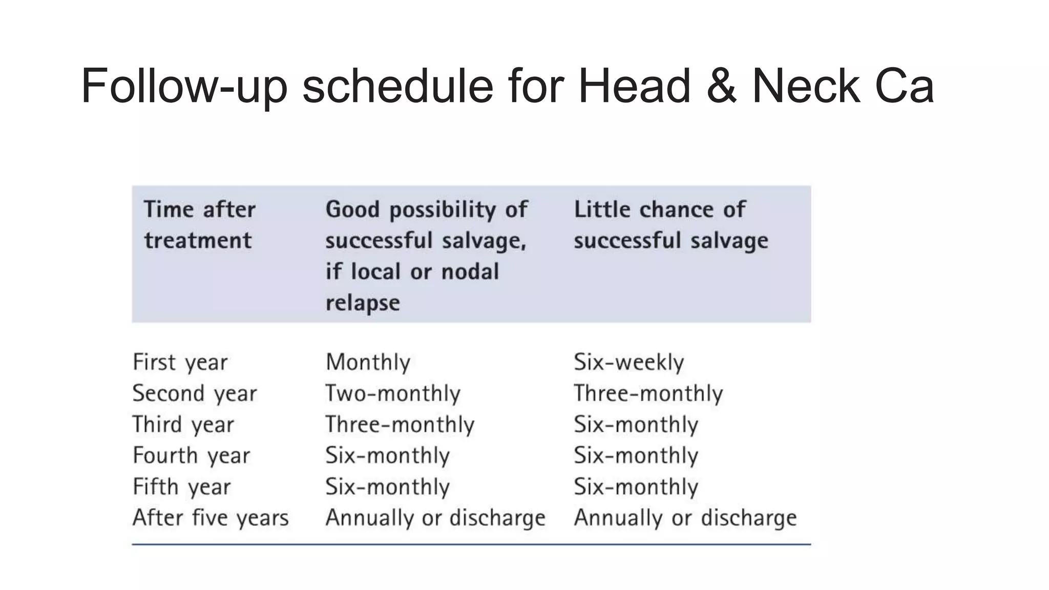 Head and neck cancer staging | PPTX