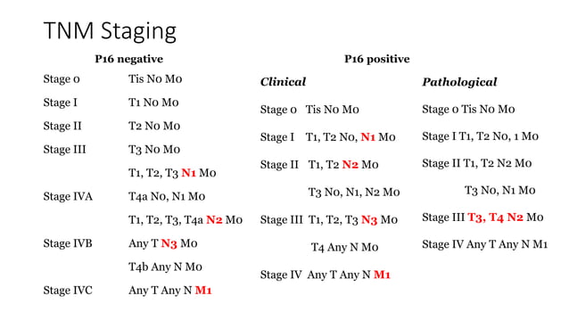 Head and neck cancer staging | PPTX | Ear, Nose and Throat Conditions ...