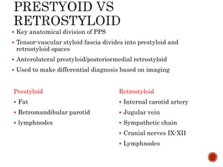 Head & Neck Radiology ppt | PPT