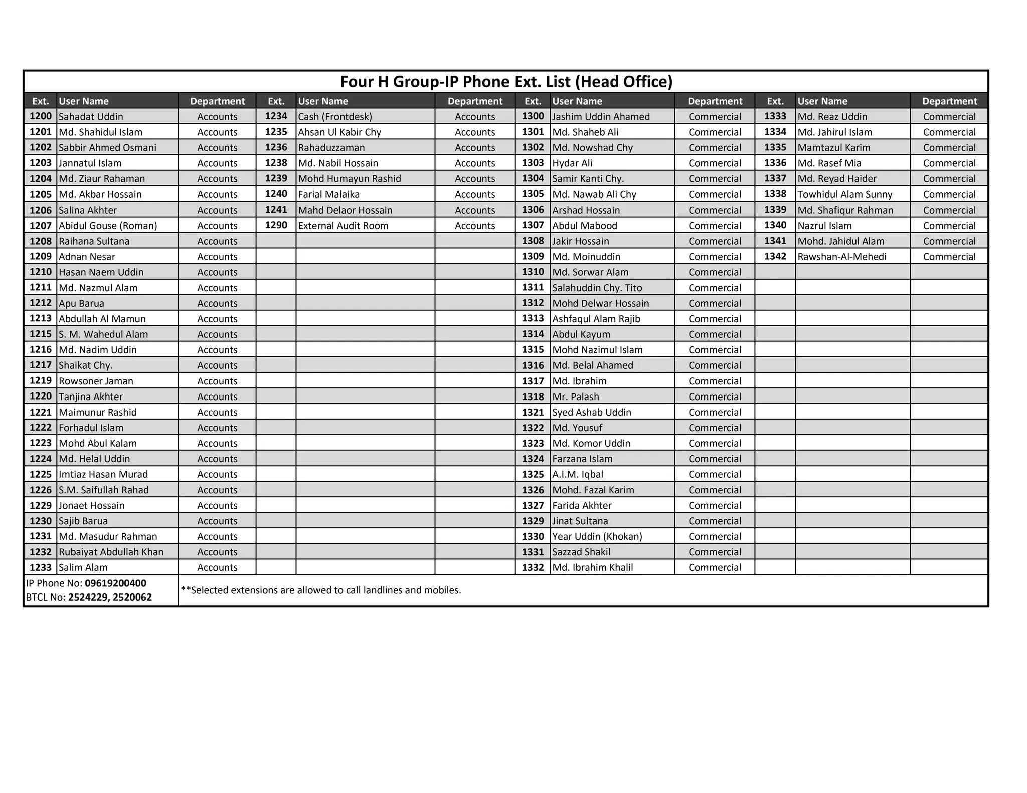 Headoffice IP PABX Ext List-31.12.19.pdf