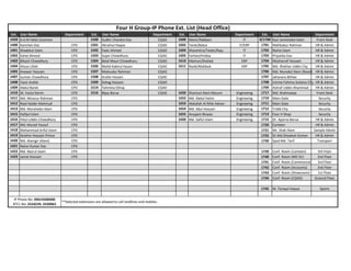 Headoffice IP PABX Ext List-31.12.19.pdf