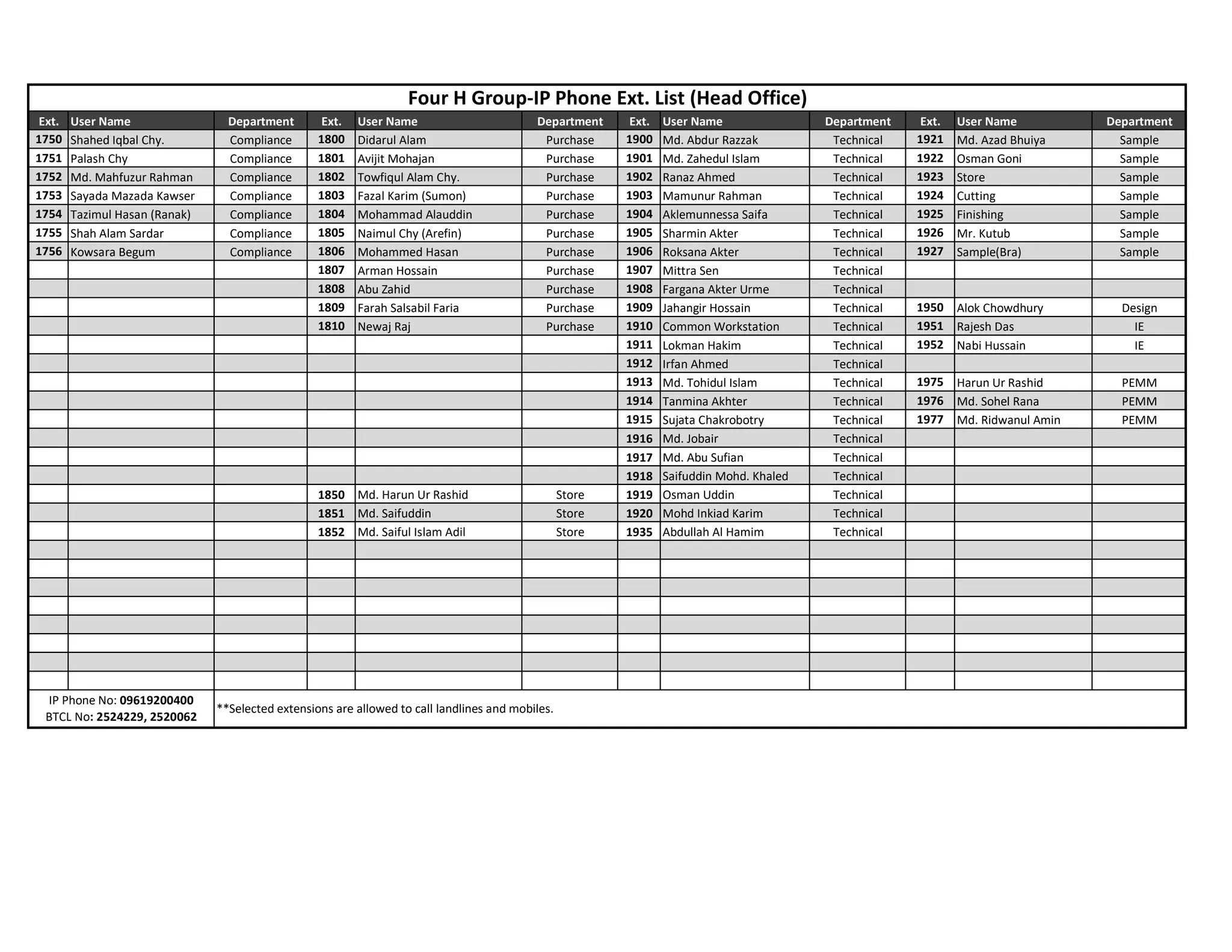 Headoffice IP PABX Ext List-31.12.19.pdf