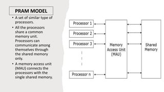 headOOP in Parralel and distributed computing.pptx