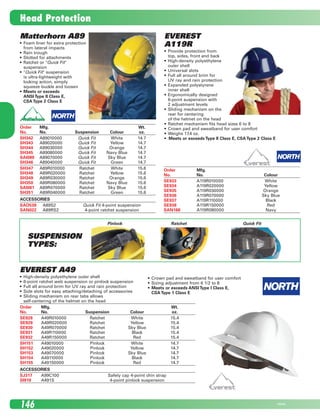Head Protection Reference Guide PDF | PDF