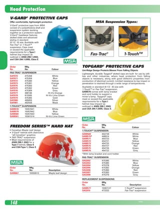 Head Protection Reference Guide PDF | PDF
