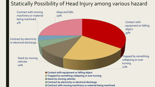 Head protection in construction site | PPTX