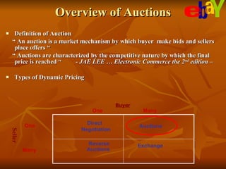 Headquarter of ebay | PPT