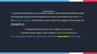 heads-and-modifiers in Syntax Els 105... | PPT