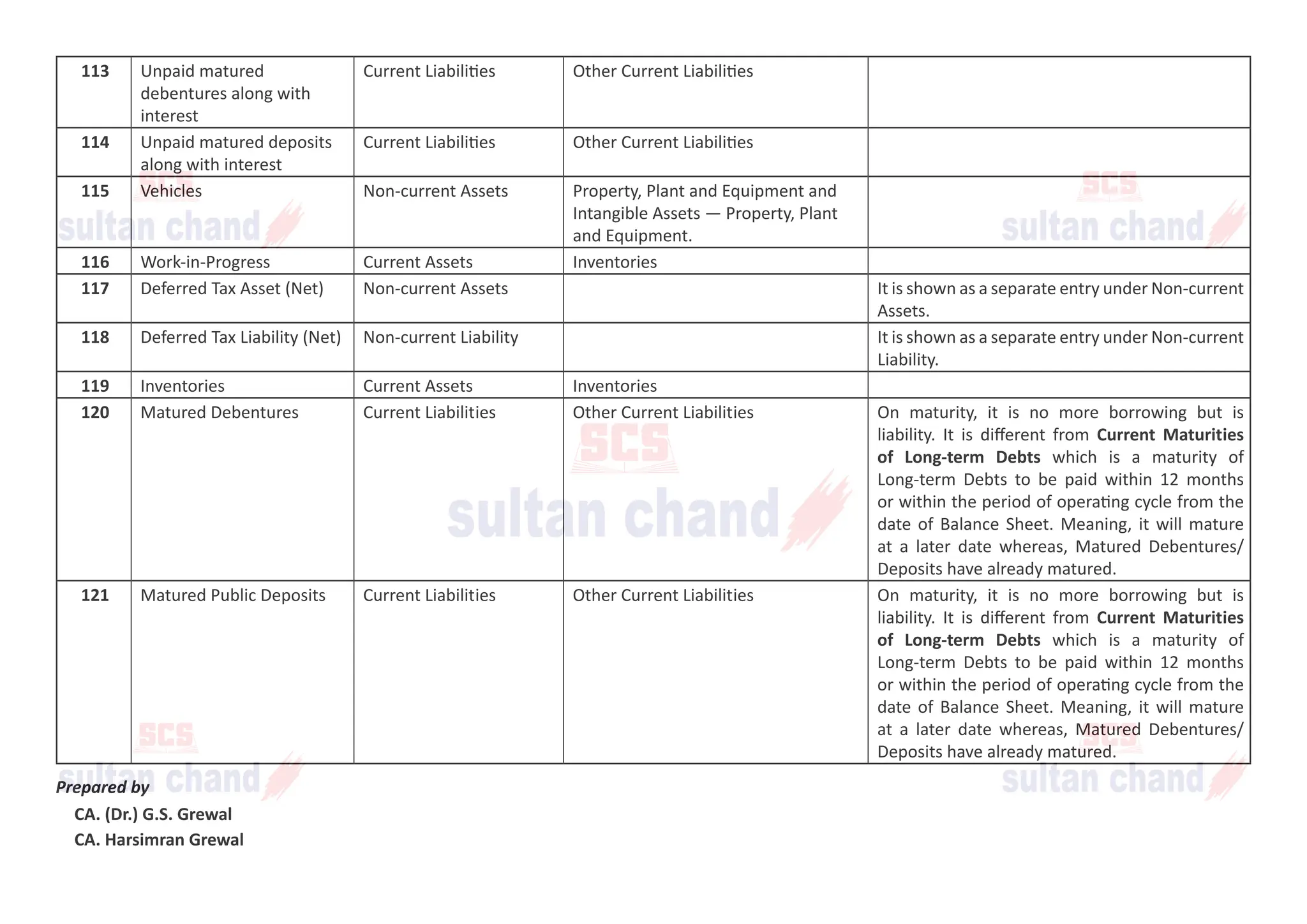 Heads and Sub heads_231205_215326.pdf hsjshs | PDF